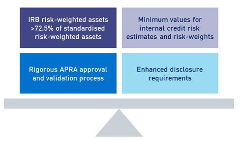 Is the capital benefit of being an advanced modelling bank justified? | APRA